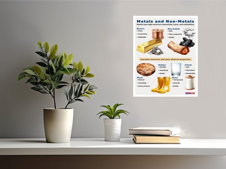 Science Poster, Metals and Non-metals, Chemistry, Printable Middle ...