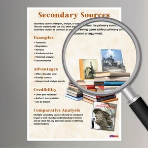 History Posters, Printable, Digital, History Sources, Primary and ...