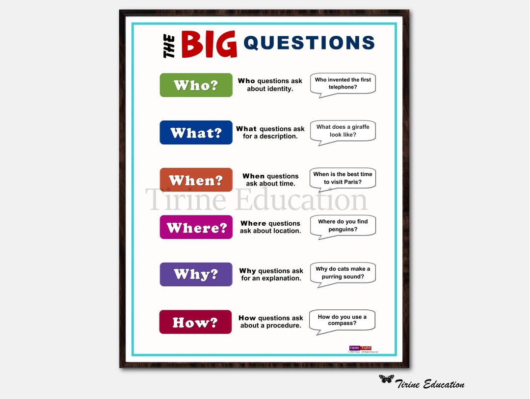The Big Questions Poster, Learning to Ask Questions, Middle School ...