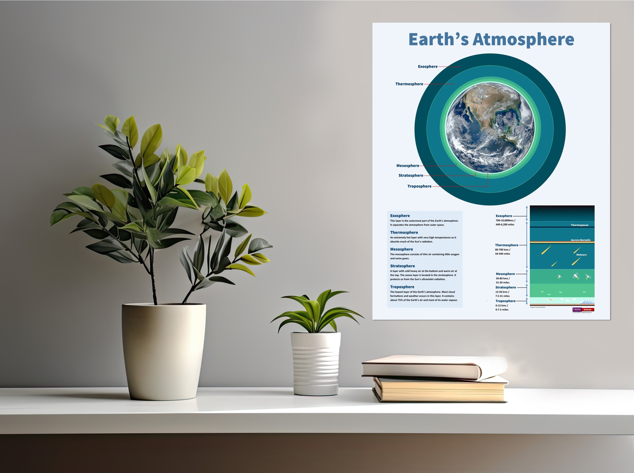 Earth's Atmosphere Classroom Poster, Educational Science Poster, Earth ...