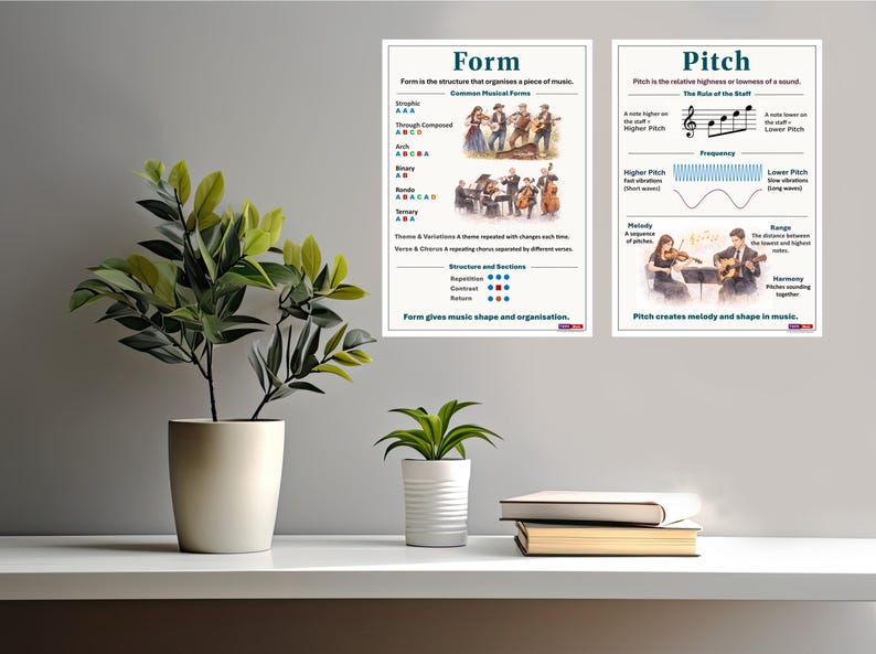 Elements of Music Posters, Music Classroom Wall Display, Pitch, Rhythm ...