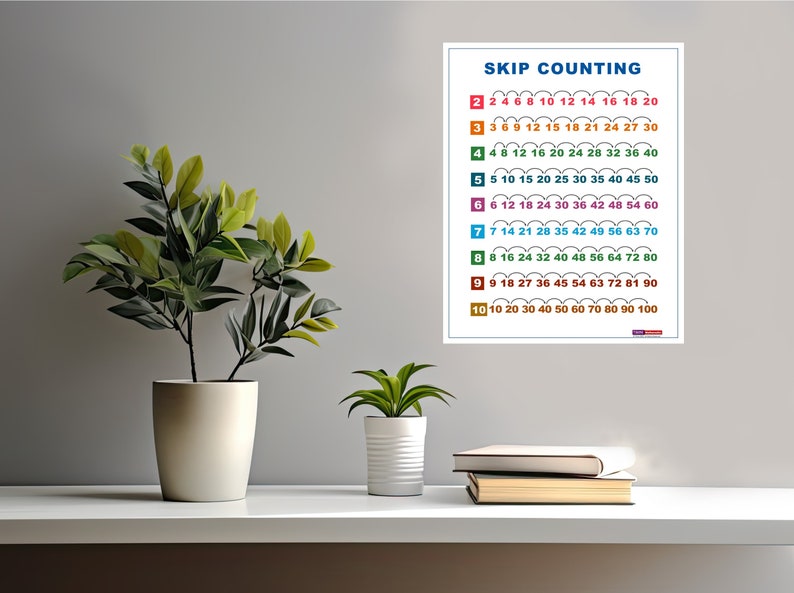 Skip Counting Poster: Math Classroom Decor, Number Line Wall Art Grades ...