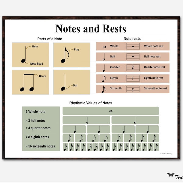 Music Theory Poster - Etsy