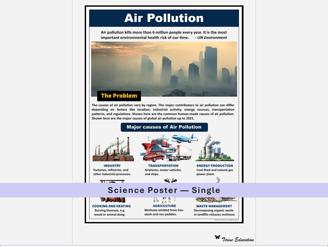 Air Pollution, Science Classroom Poster, Causes, Environmental Science ...