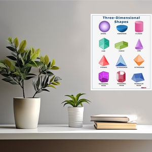 2D and 3D Shapes Poster Set, Digital Printable Classroom Posters ...