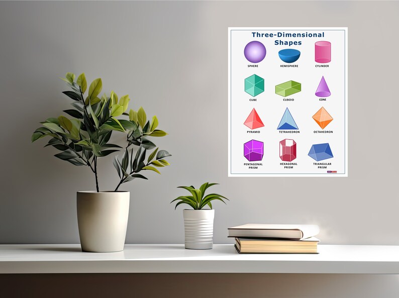 2D and 3D Shapes Poster Set, Digital Printable Classroom Posters ...