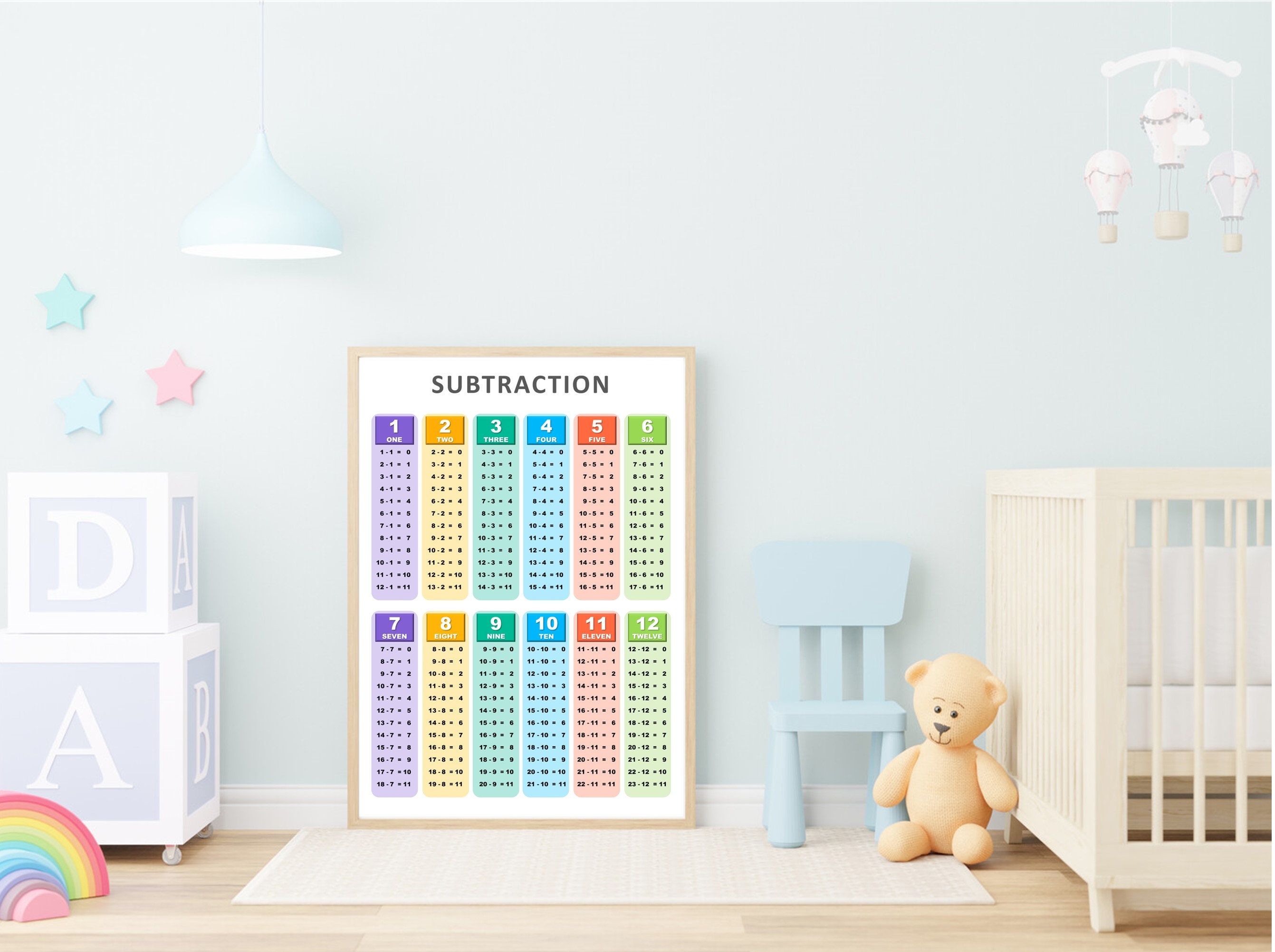Subtraction Poster, Kid's Subtraction Tables Poster, Maths, Printable ...