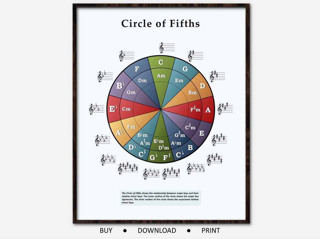 Music Poster Circle of Fifths Printable Poster Music - Etsy Ireland