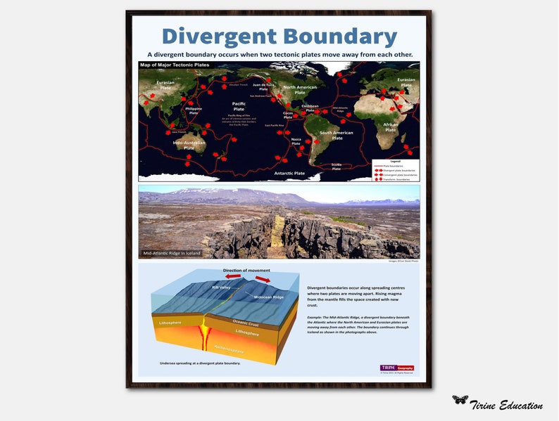 Plate Tectonics Geography Poster Set High School Geography - Etsy