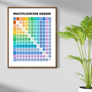 Multiplication Square Poster: Educational Classroom Decor (digital ...