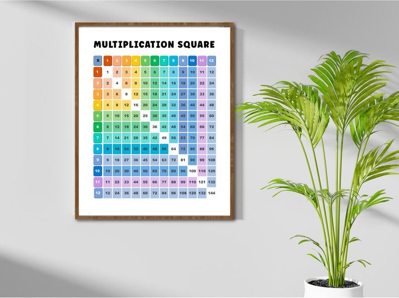 Multiplication Square Poster: Educational Classroom Decor (digital ...