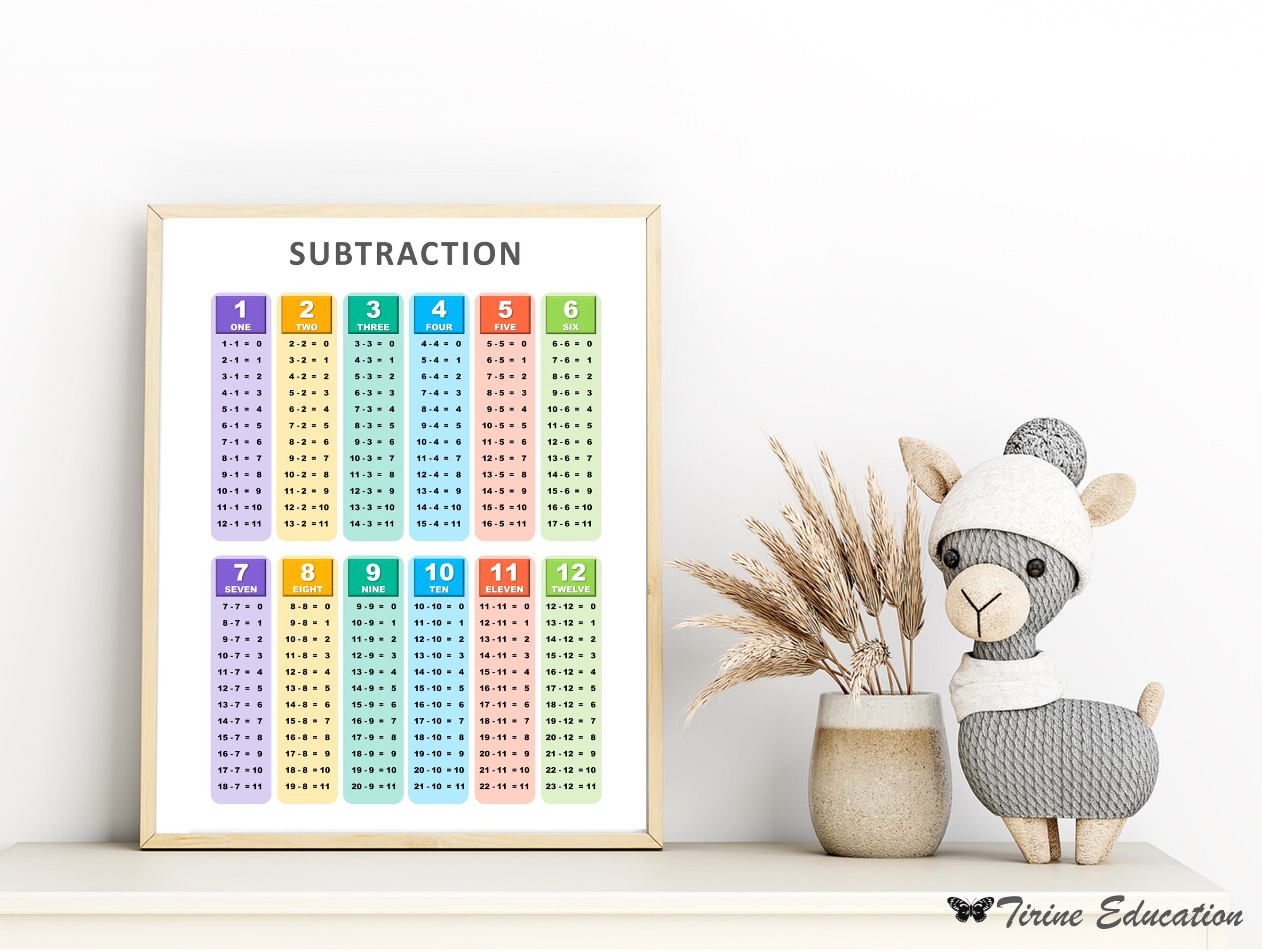 Subtraction Poster, Kid's Subtraction Tables Poster, Maths, Printable ...