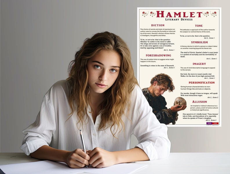 Literary Devices in Hamlet Poster, Middle School, High School, English ...