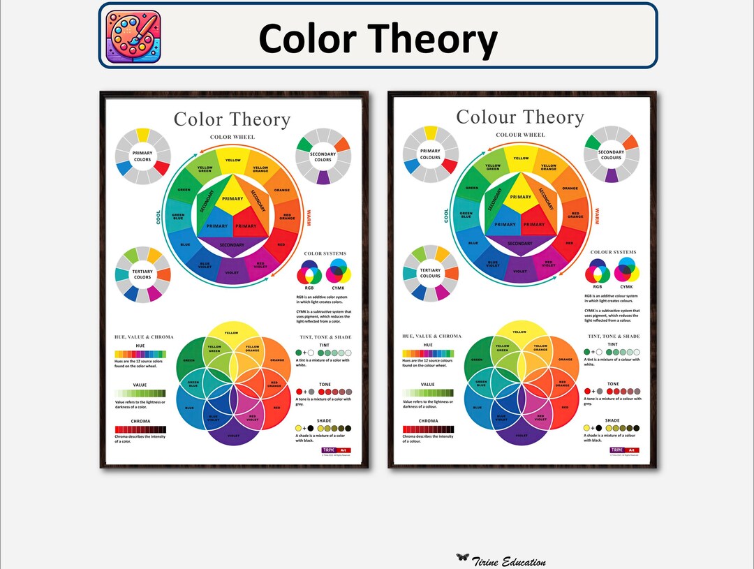 Color Theory, Art Classroom Poster, Art Teacher, American and British ...