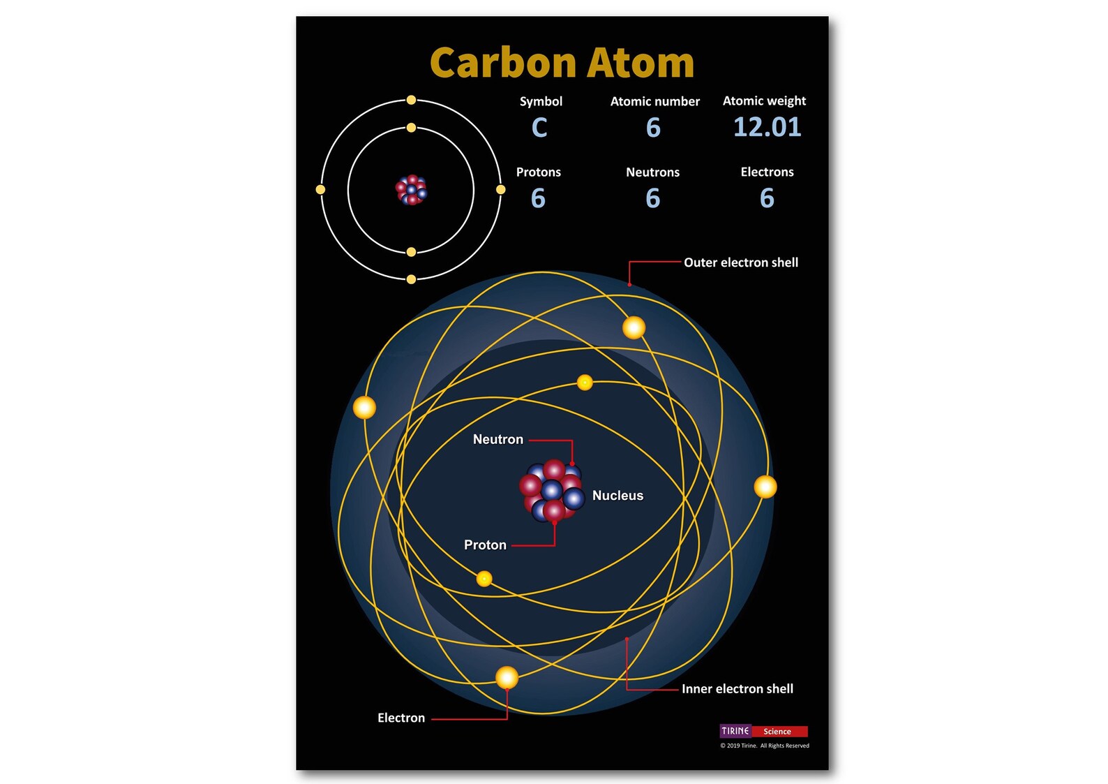 Carbon Atom Chemistry Science Poster Classroom poster | Etsy