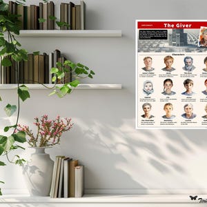 The Giver Poster, Characters Guide for English Literature Display ...
