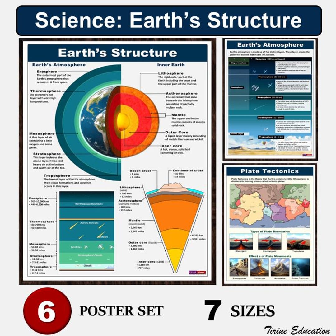 Science Classroom Poster Set, Earth's Systems and Structure, Printable ...