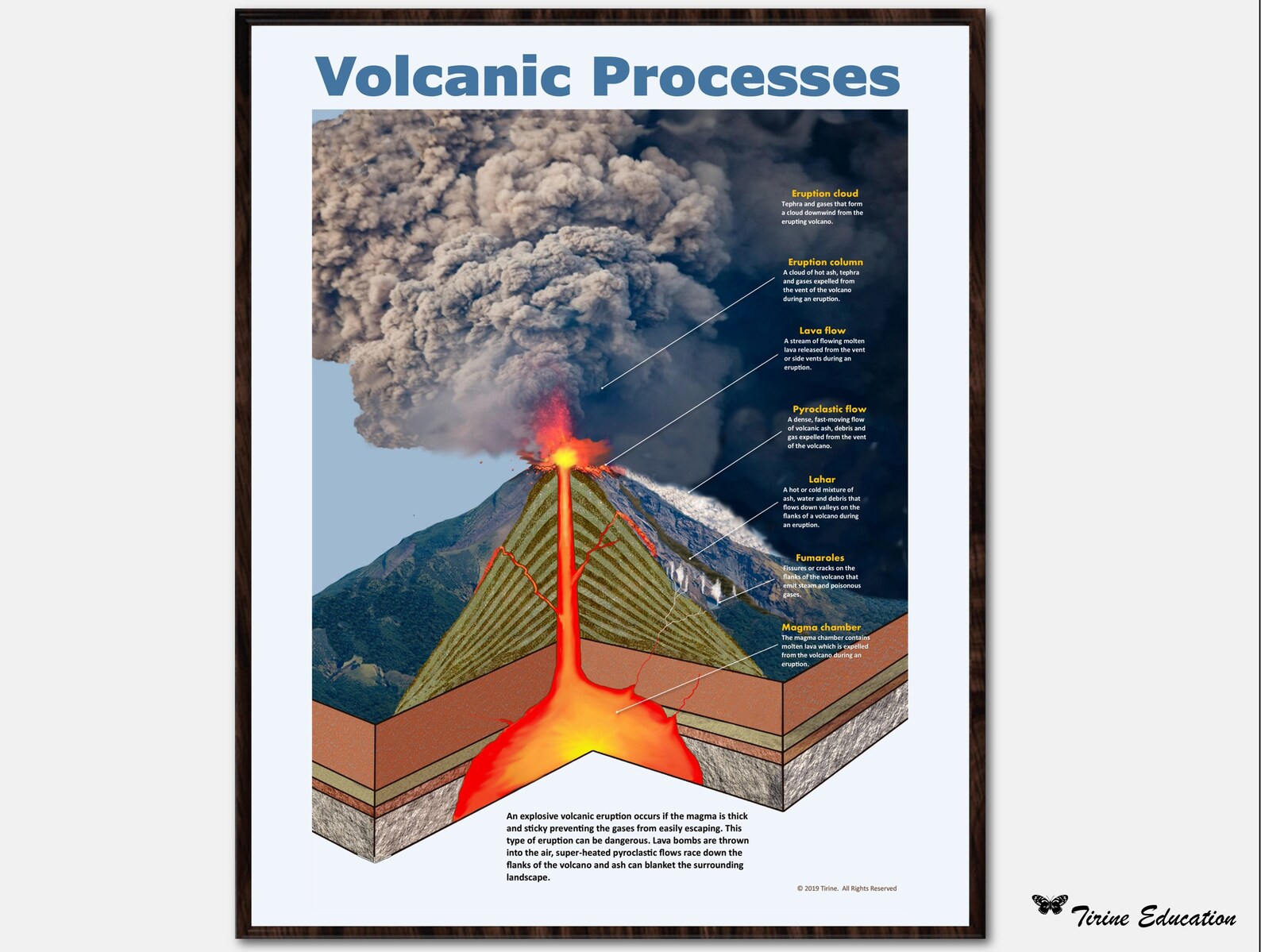 Volcanic Processes Earth Sciences Poster, Educational Science Poster ...