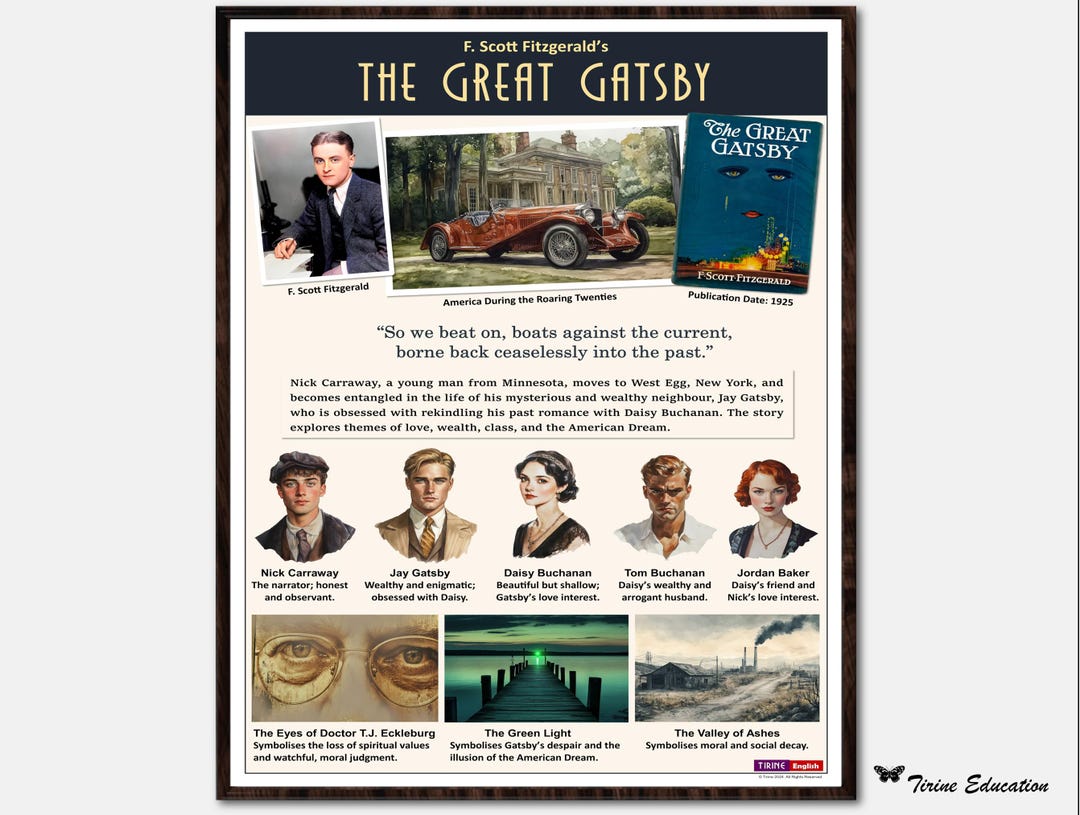The Great Gatsby, Poster, Literary Print, Library Poster, Novel Summary ...