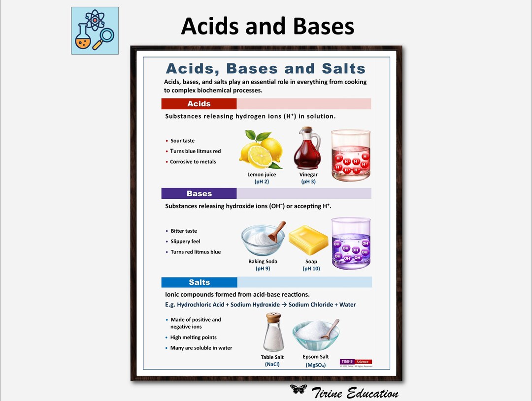 Acids and Bases Science Poster: Chemistry Classroom Decor (digital ...