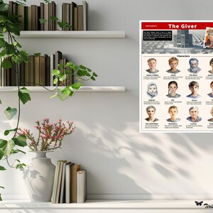The Giver Classroom Poster – Printable, Digital Character Guide for ...