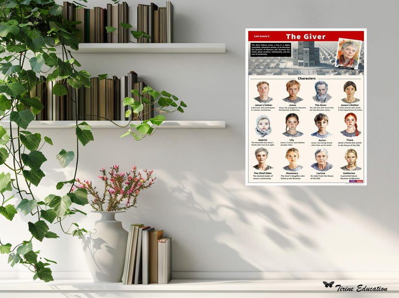 The Giver Classroom Poster – Printable, Digital Character Guide for ...
