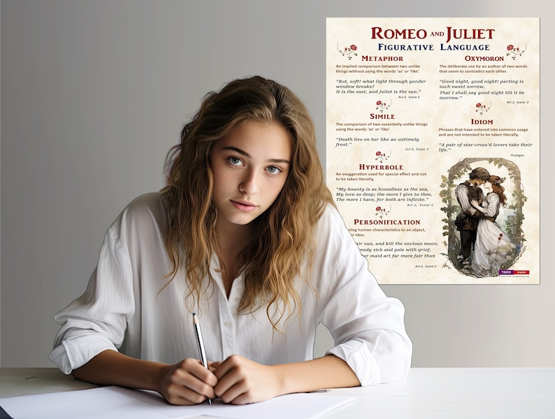 Figurative Language in Romeo and Juliet Poster, High School English ...