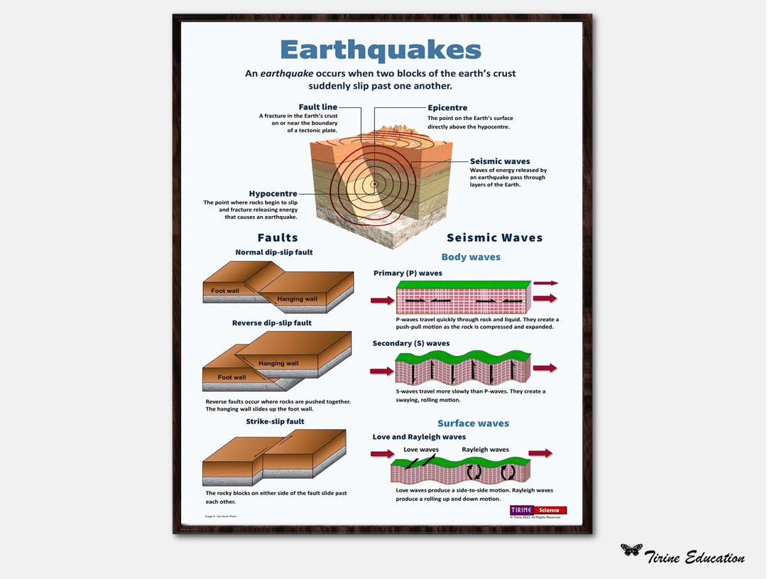Earthquakes Earth Science Poster Classroom Poster - Etsy