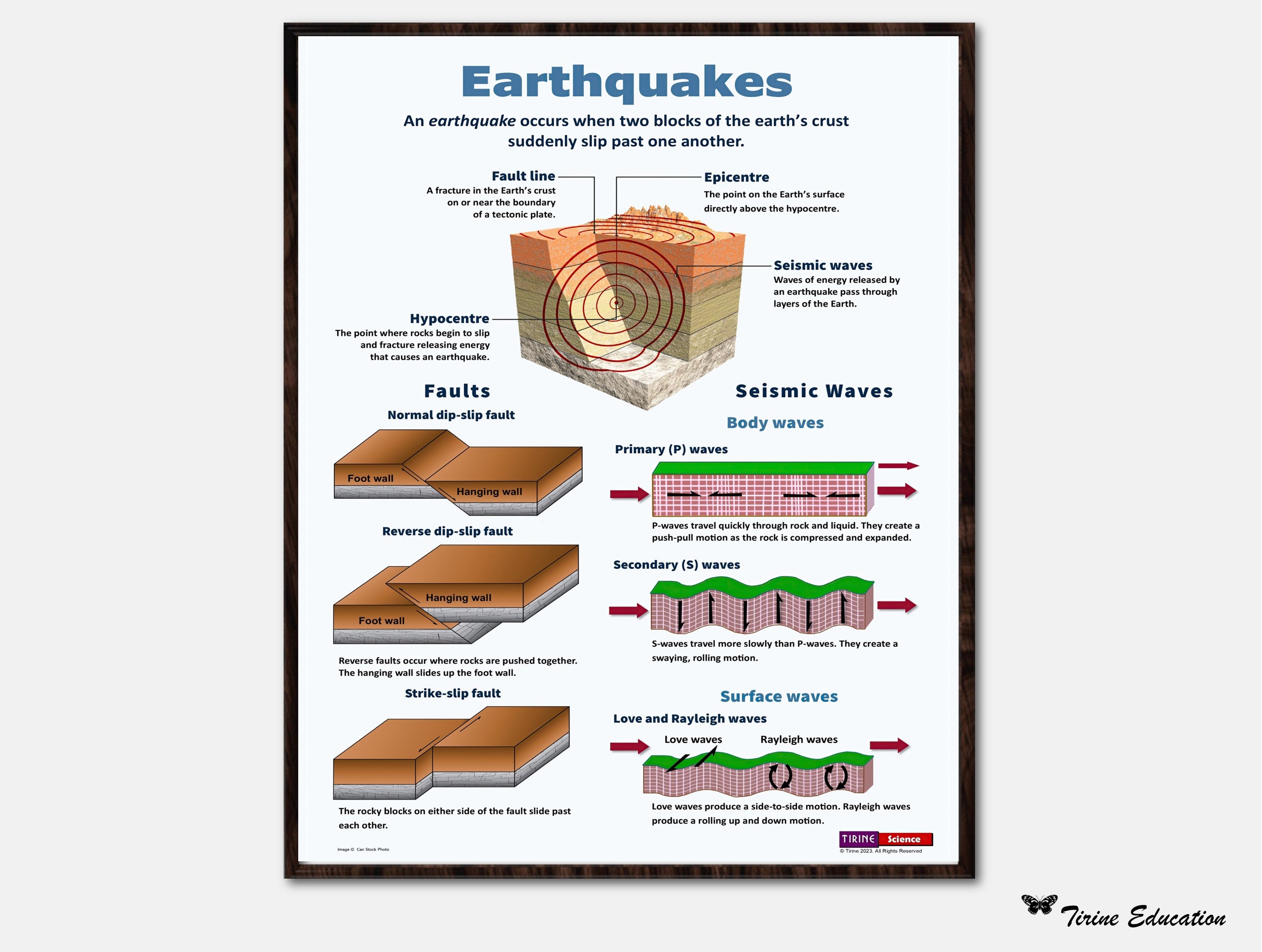 Earthquake Diagram Worksheet