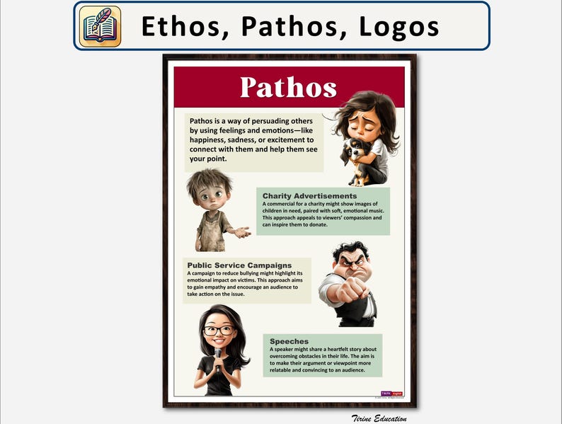Ethos, Pathos Logos Poster Set, Persuasive Writing Skill, English ...