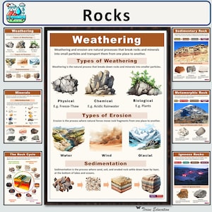 Rocks, 6 Posters, 7 Sizes, Rock Cycle, Igneous, Sedimentary ...