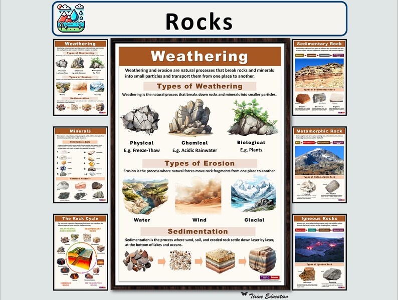 Rocks, 6 Posters, 7 Sizes, Rock Cycle, Igneous, Sedimentary ...