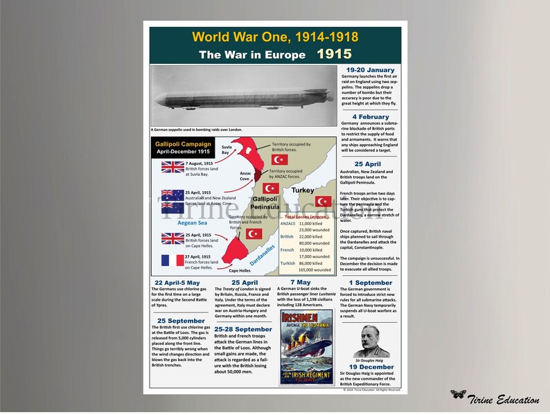 World War One History 5 Poster Bundle, History Posters, Educational ...