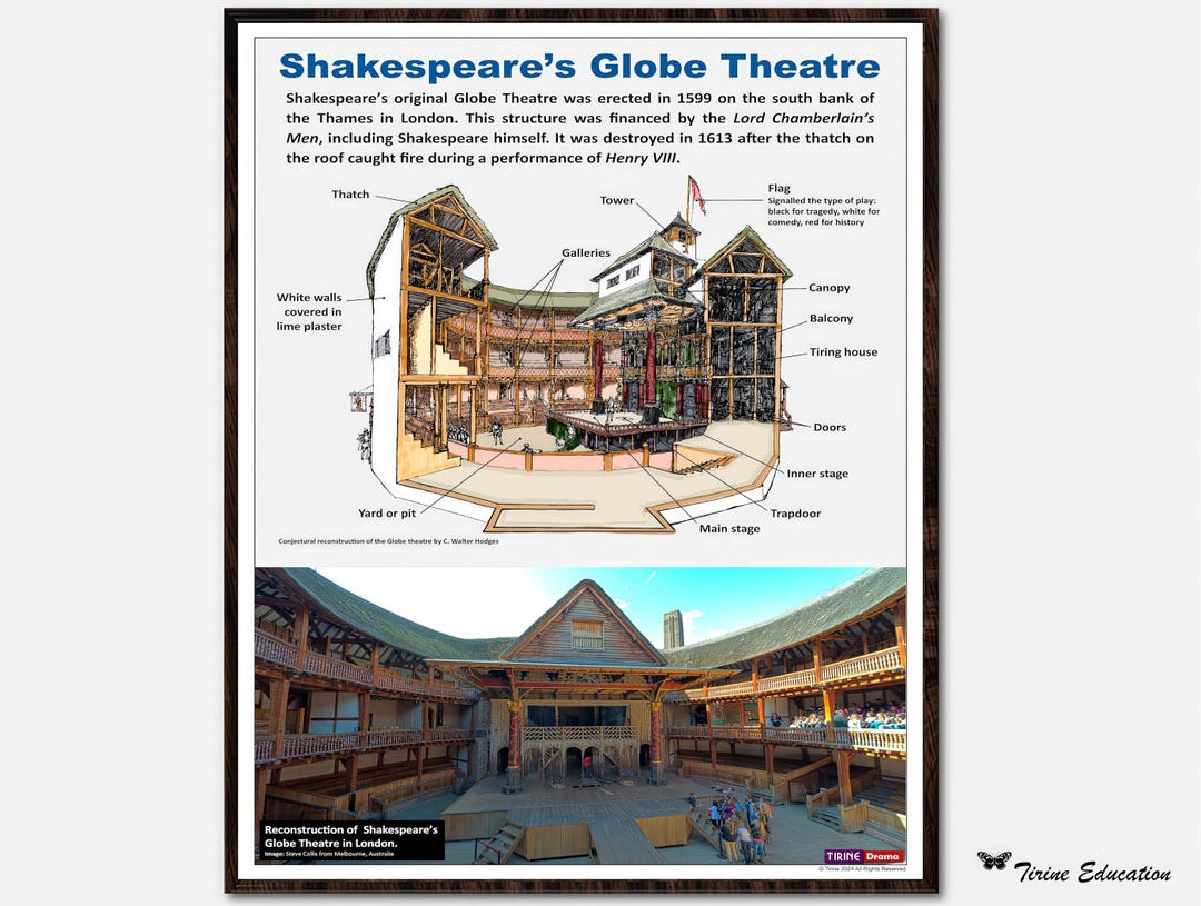 Shakespeare's Globe Theatre Poster, Drama Studies, Middle School, High ...
