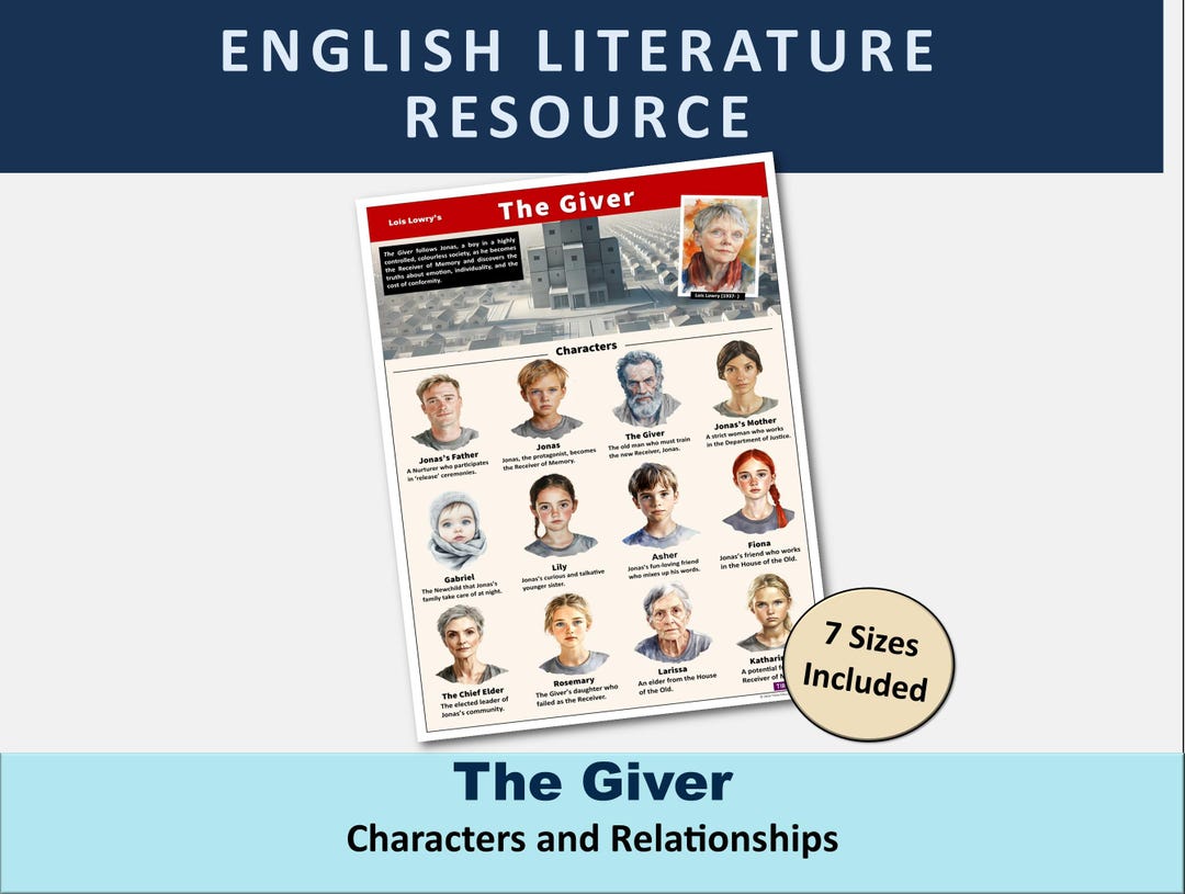 Character Introduction Poster | the Giver | 12 Key Characters for ...
