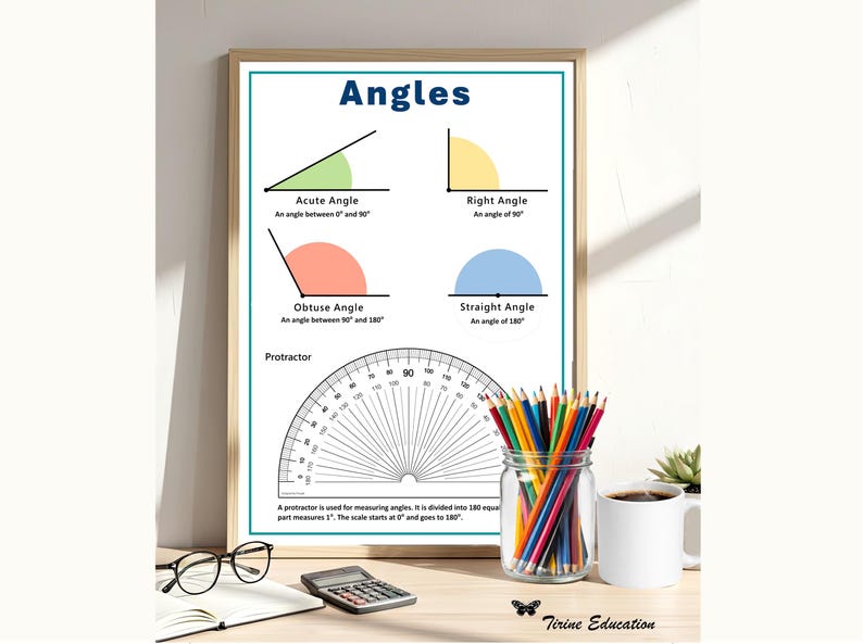 Angles Poster, Math Classroom Decor Geometry Chart With Protractor ...