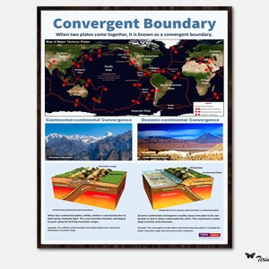 Plate Tectonics Poster Bundle, Earth Sciences Poster Set, Earth and ...