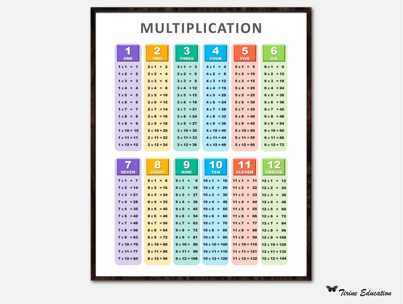 Multiplication Tables Poster, Division Tables Poster, Times Tables ...