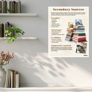History Posters, Printable, Digital, History Sources, Primary and ...