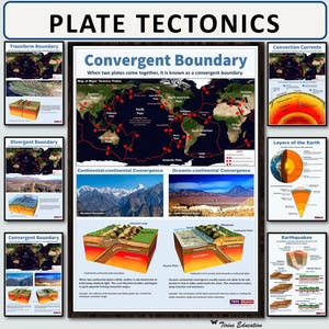 Plate Tectonics Geography Poster Set, High School Geography ...