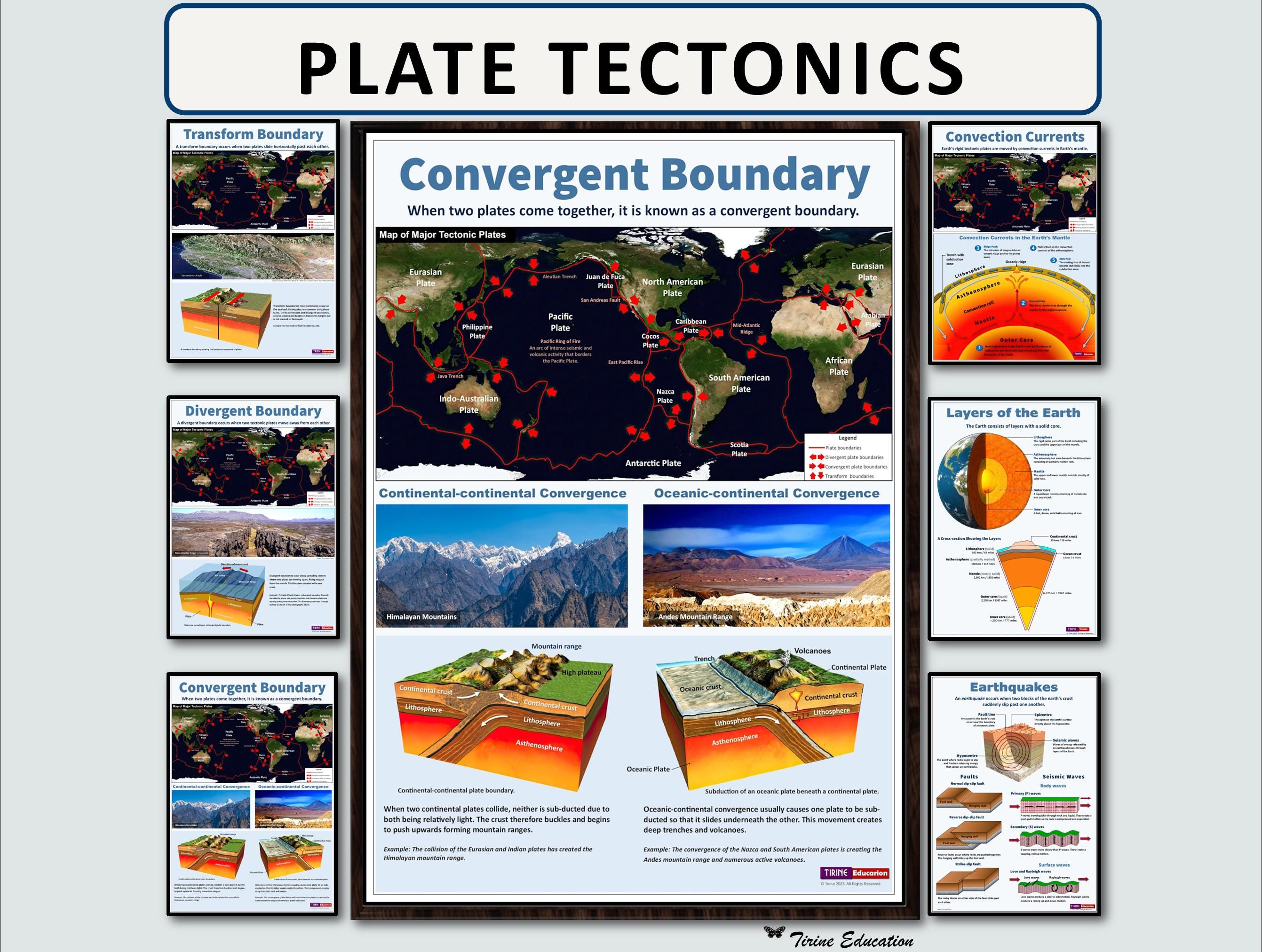 Plate Tectonics Geography Poster Set, High School Geography ...