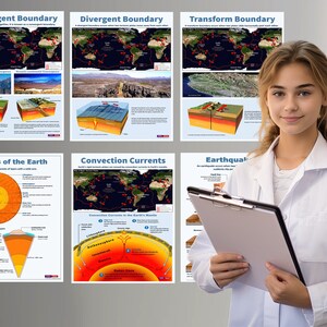 Plate Tectonics Poster Bundle, Earth Sciences Poster Set, Earth and ...