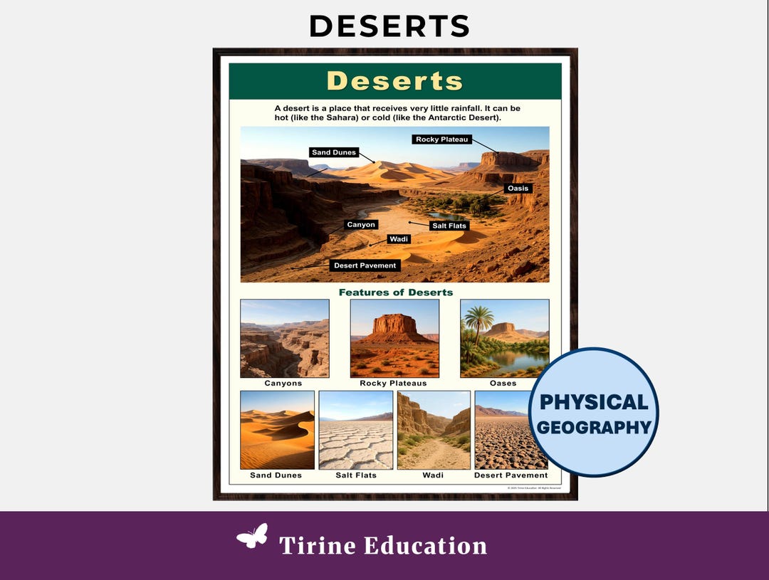 Physical Geography Poster, Deserts. Printable Classroom Decor, Middle ...