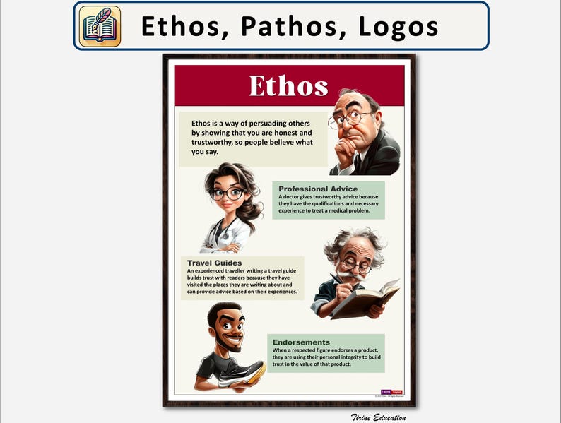 Ethos, Pathos Logos Poster Set, Persuasive Writing Skill, English ...