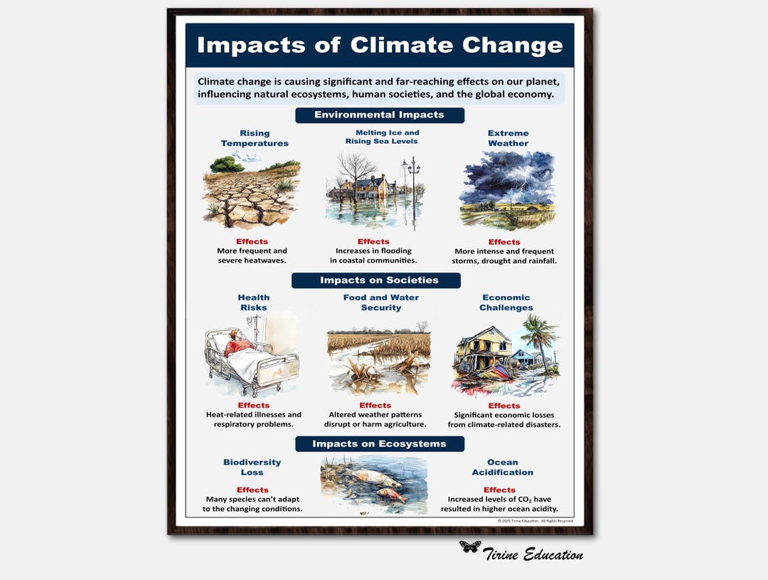 Science Poster Printable Digital, Climate Change, Environmental Impact ...
