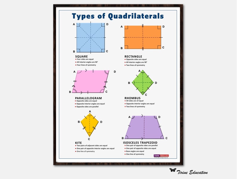 Quadrilaterals Poster Set, Math Shapes, Classroom Poster Set, Printable ...
