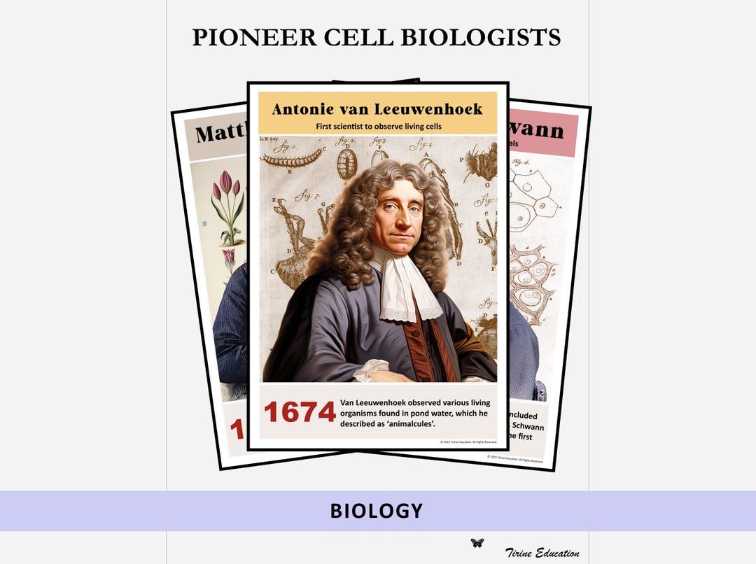 Science Posters, Pioneer Cell Biologists, Printable Middle and High ...