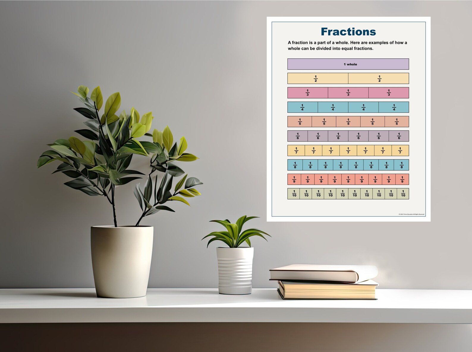 Fractions Maths Poster, Fractions, Maths Print, Maths Educational ...