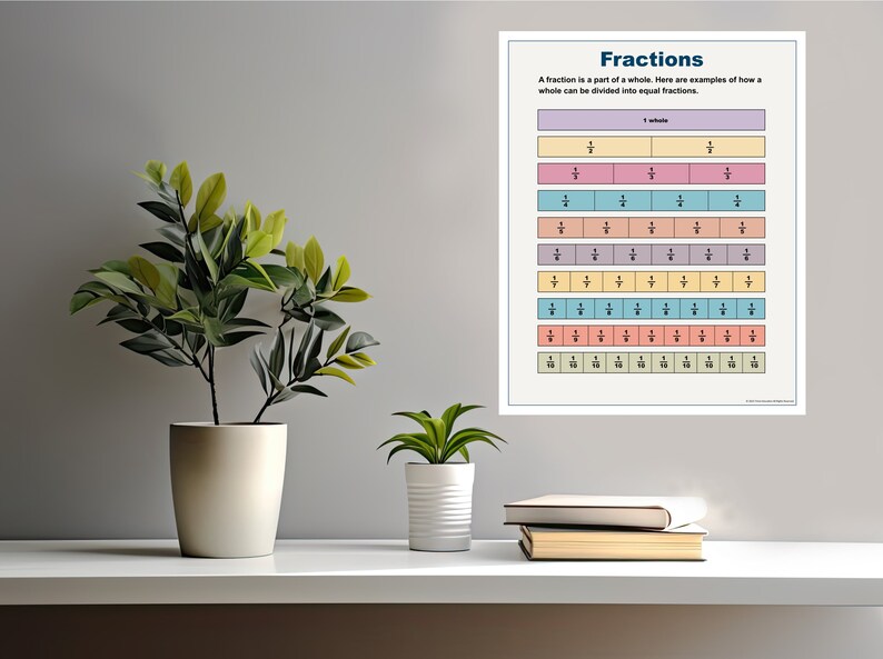 Fractions Maths Poster, Fractions, Maths Print, Maths Educational ...