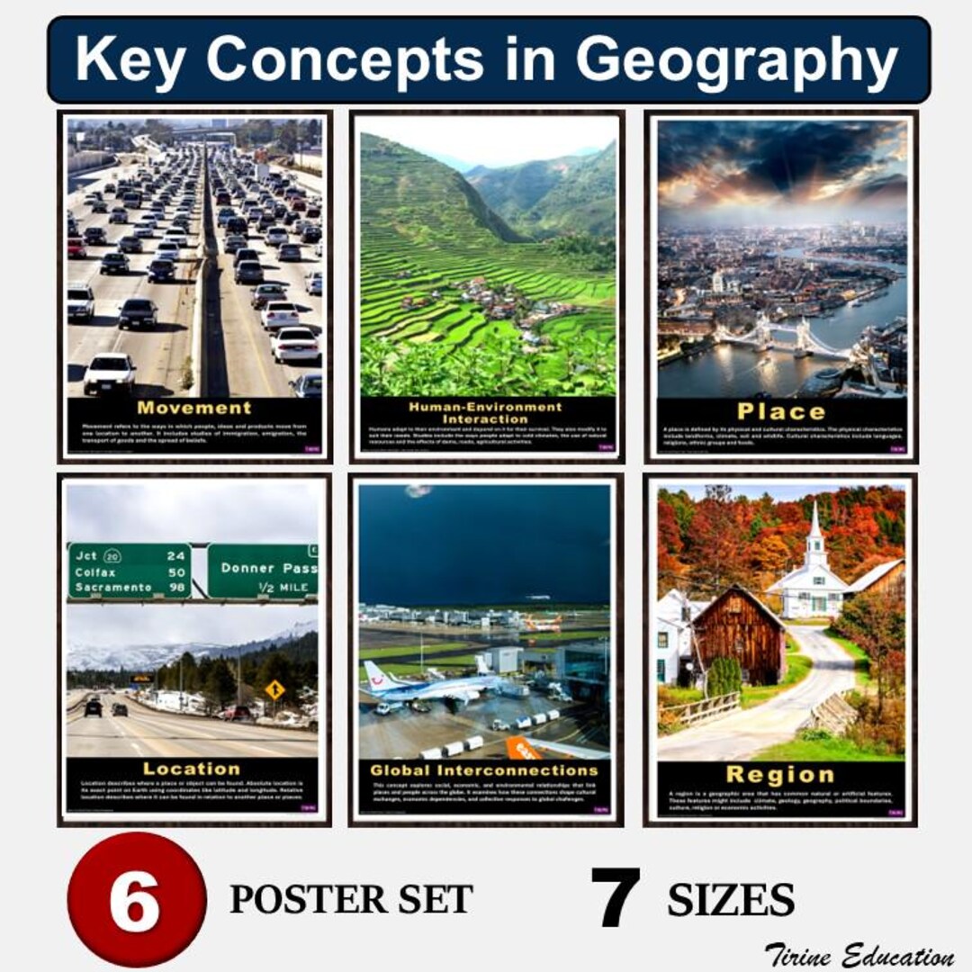 Geography Concepts Classroom Posters: Middle & High School (digital ...